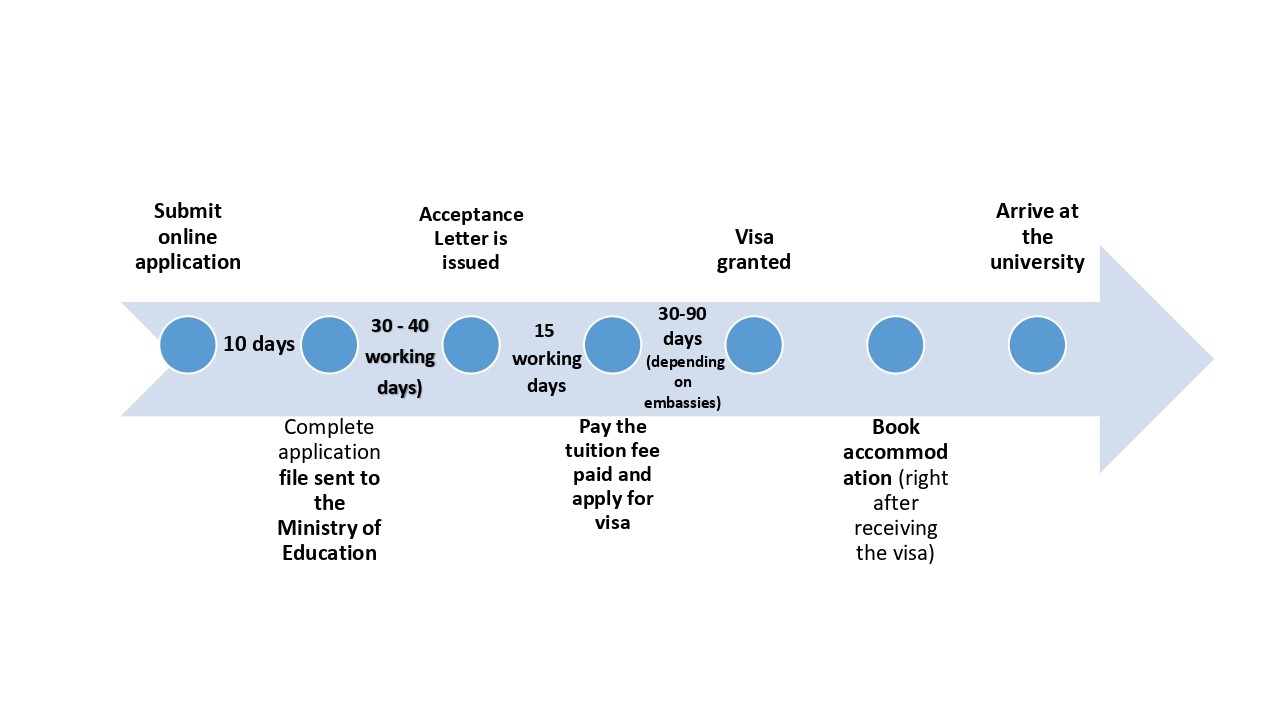 Bachelor Studies – Centrul de Cooperări Internaționale